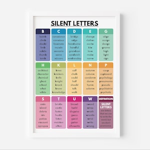 SILENT LETTERS POSTER, Vocabulary, English Pronunciation, Grammar ...