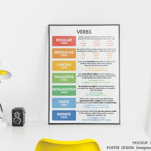 VERBS, Types of Verbs, Parts of Speech, Grammar Chart, Educational ...
