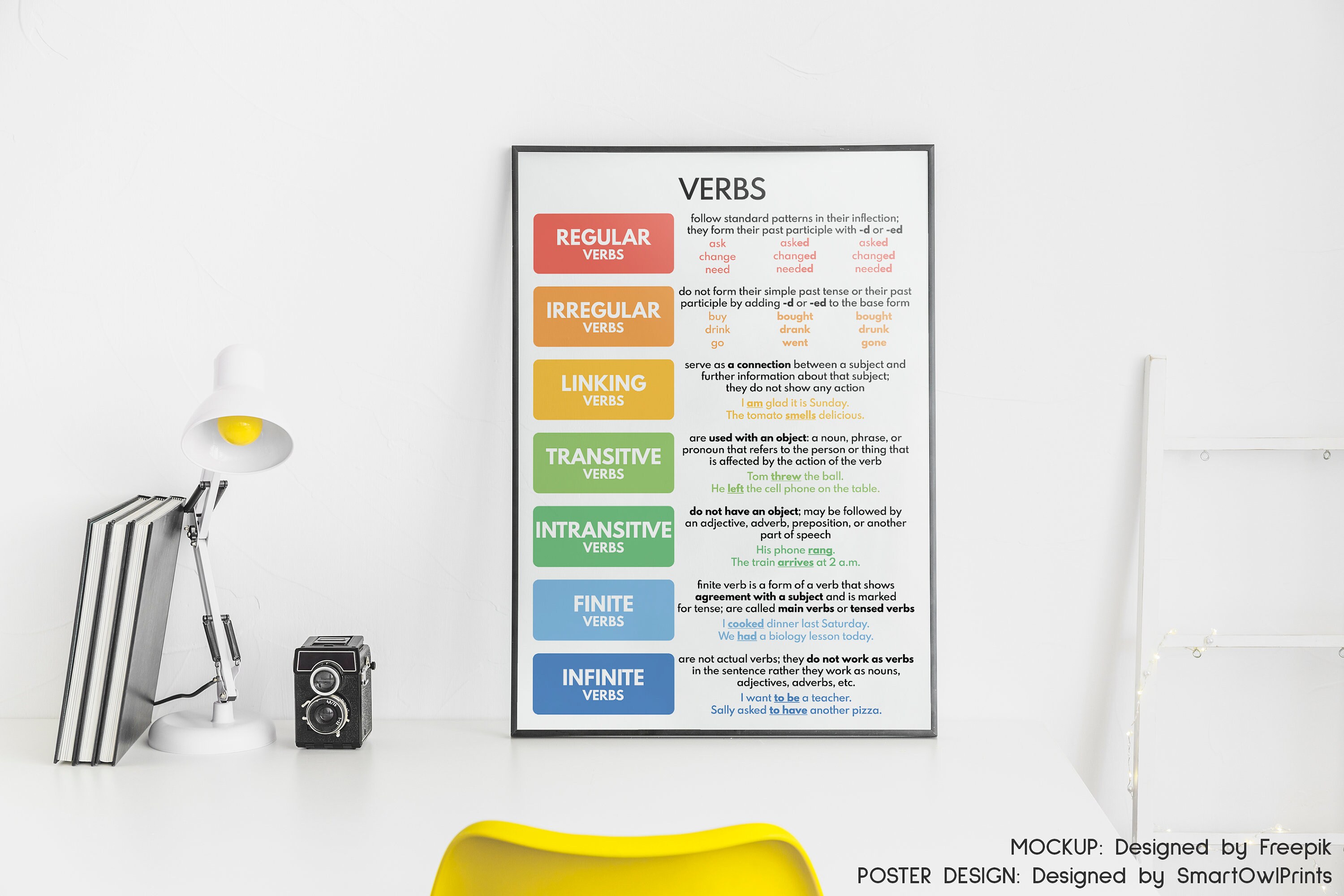 VERBS, Types of Verbs, Parts of Speech, Grammar Chart, Educational ...