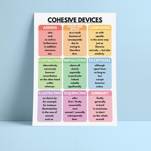 COHESIVE DEVICES POSTER, Grammar Anchor Chart for Homeschool, English ...