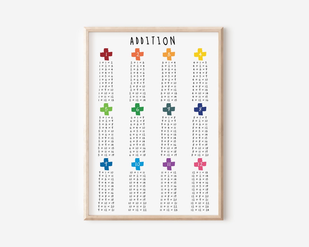 ADDITION TABLE POSTER, Print, 1 to 12, Educational Poster, Math ...
