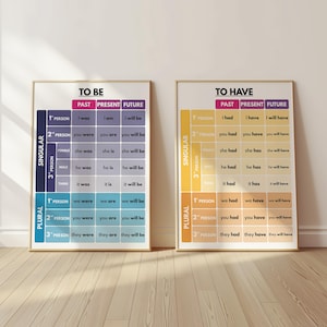 COMPLETE COLLECTION - English Verbs: Set of 12 Posters, English ...