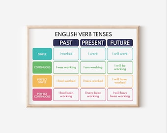 ENGLISH VERB TENSES Poster, English Grammar Chart for Homeschool ...