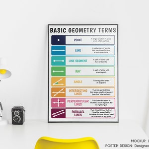 GEOMETRY POSTERS, Area Volume Formulas 2D Shapes Basic Geometry Terms ...