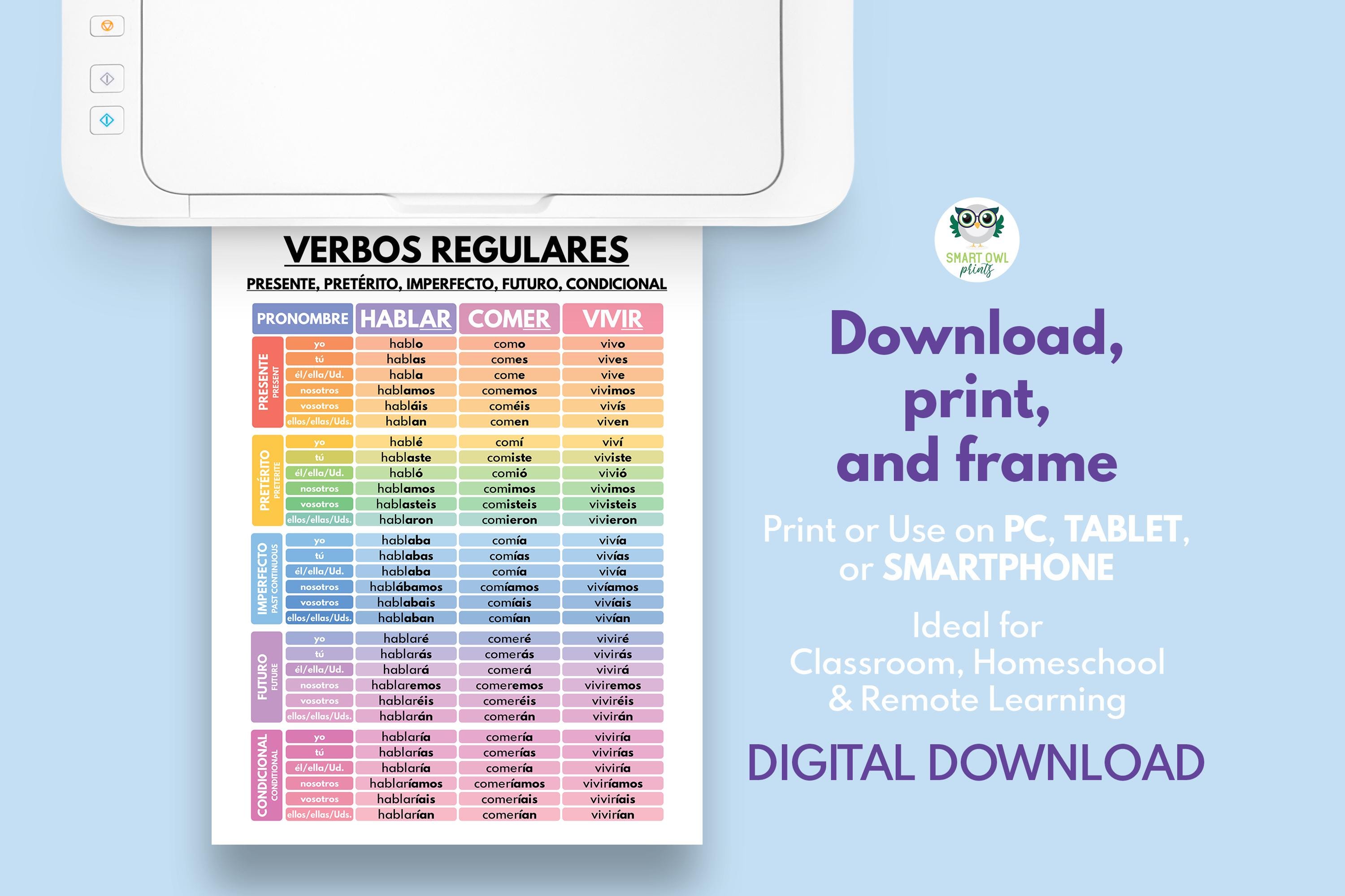 Spanish Language, REGULAR VERBS, Verb Conjugation, Tenses, Grammar ...