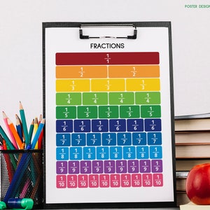 FRACTIONS POSTER, Educational Posters, Math Visual Aids, Rainbow Colors ...