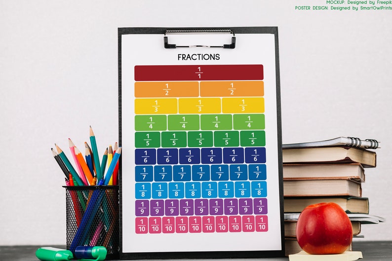 FRACTIONS POSTER Educational Posters Math Visual Aids - Etsy