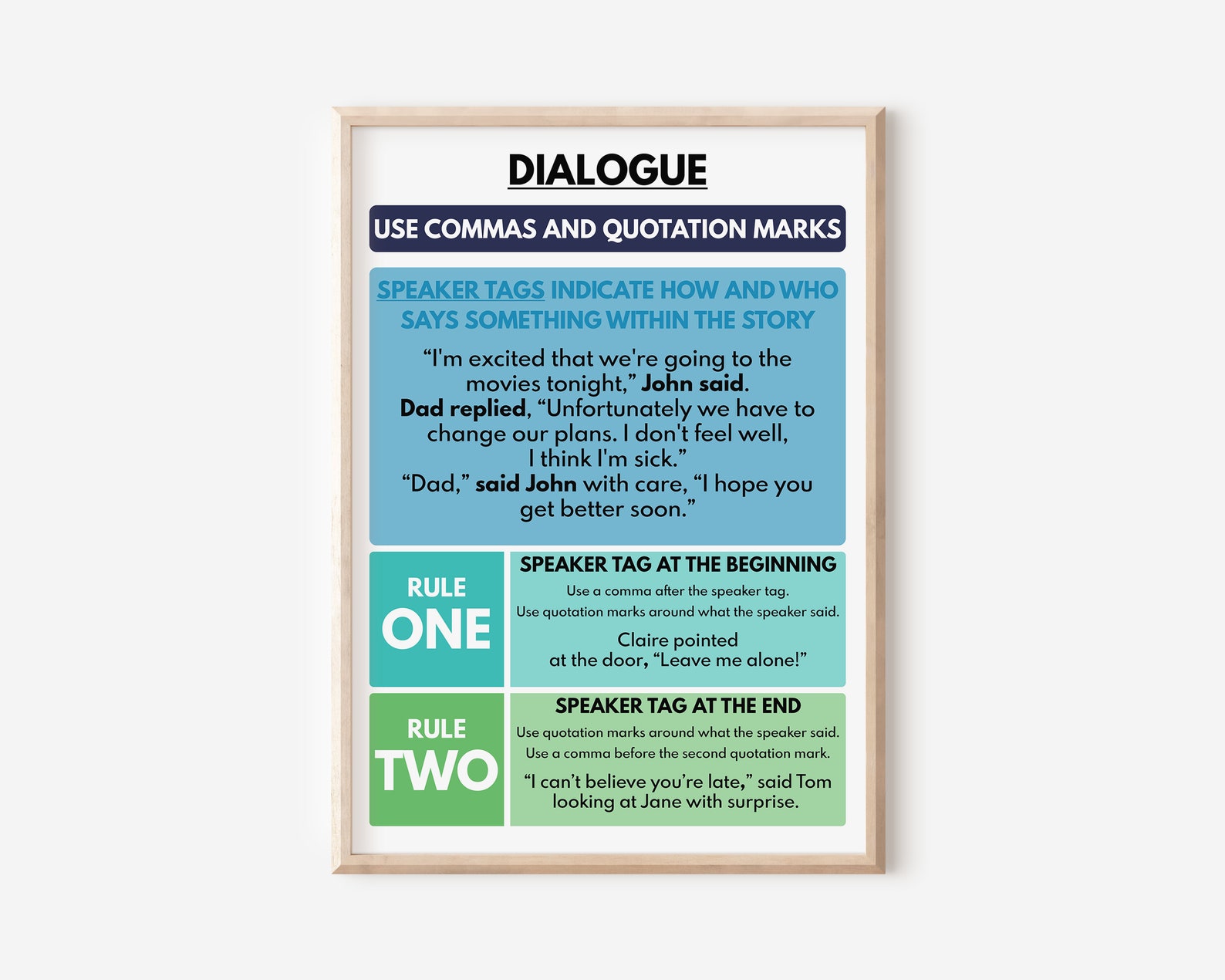 DIALOGUE POSTER, How to Write Dialogue in English, English Language ...