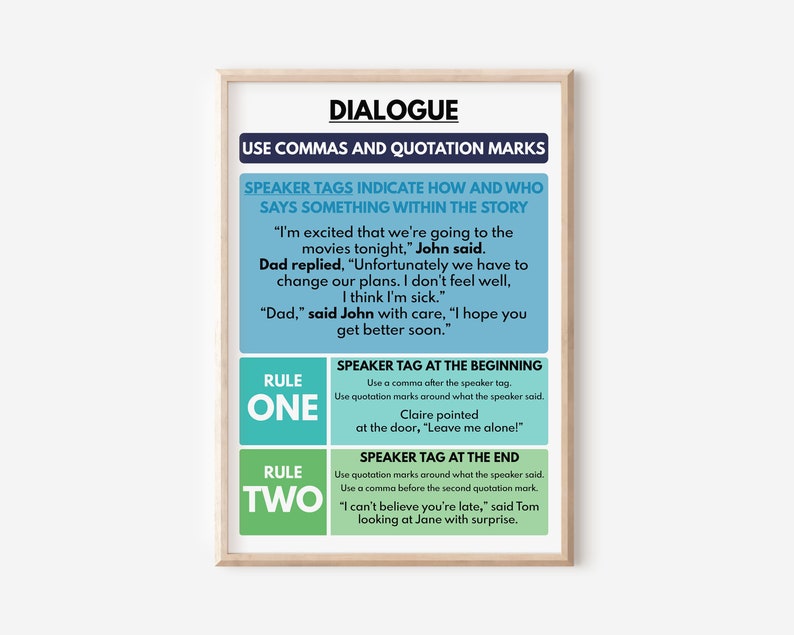 DIALOGUE POSTER, How to Write Dialogue in English, English Language ...