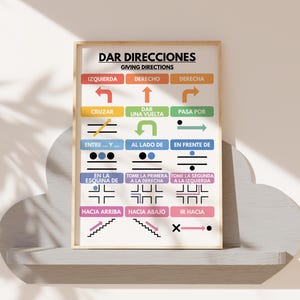 Spanish Language, GIVING DIRECTIONS POSTER, Vocabulary Chart for ...