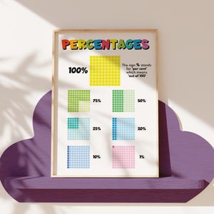 PERCENTAGES, Educational Posters, Math Posters, Learn Percentages ...