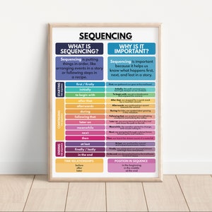 SEQUENCING POSTER, Learn How to Write a Good Story, Writing Skills ...