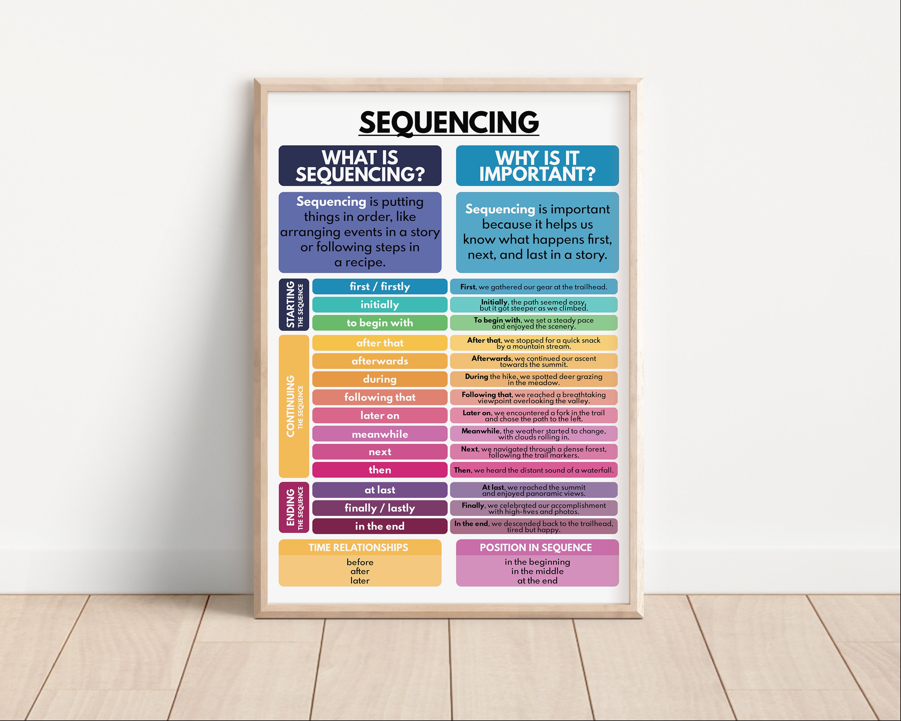 SEQUENCING POSTER, Learn How to Write a Good Story, Writing Skills, Homeschool and English ...