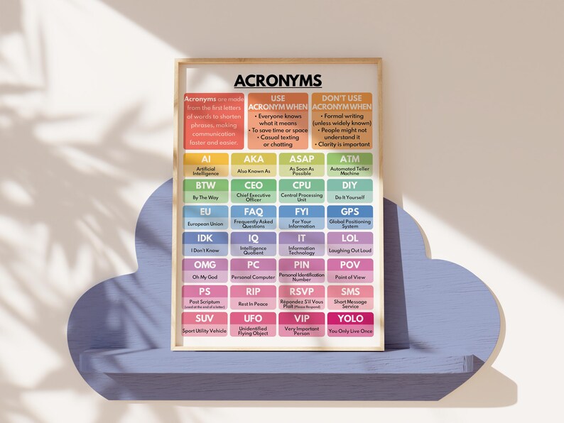 Acronyms Poster, English Classroom, Usage Guide (digital Download) - Etsy