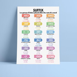SUFFIX IN ENGLISH Poster, Grammar Chart, English Vocabulary ...