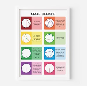 CIRCLE THEOREMS, Educational Poster, Geometry Poster, Circle, Math ...