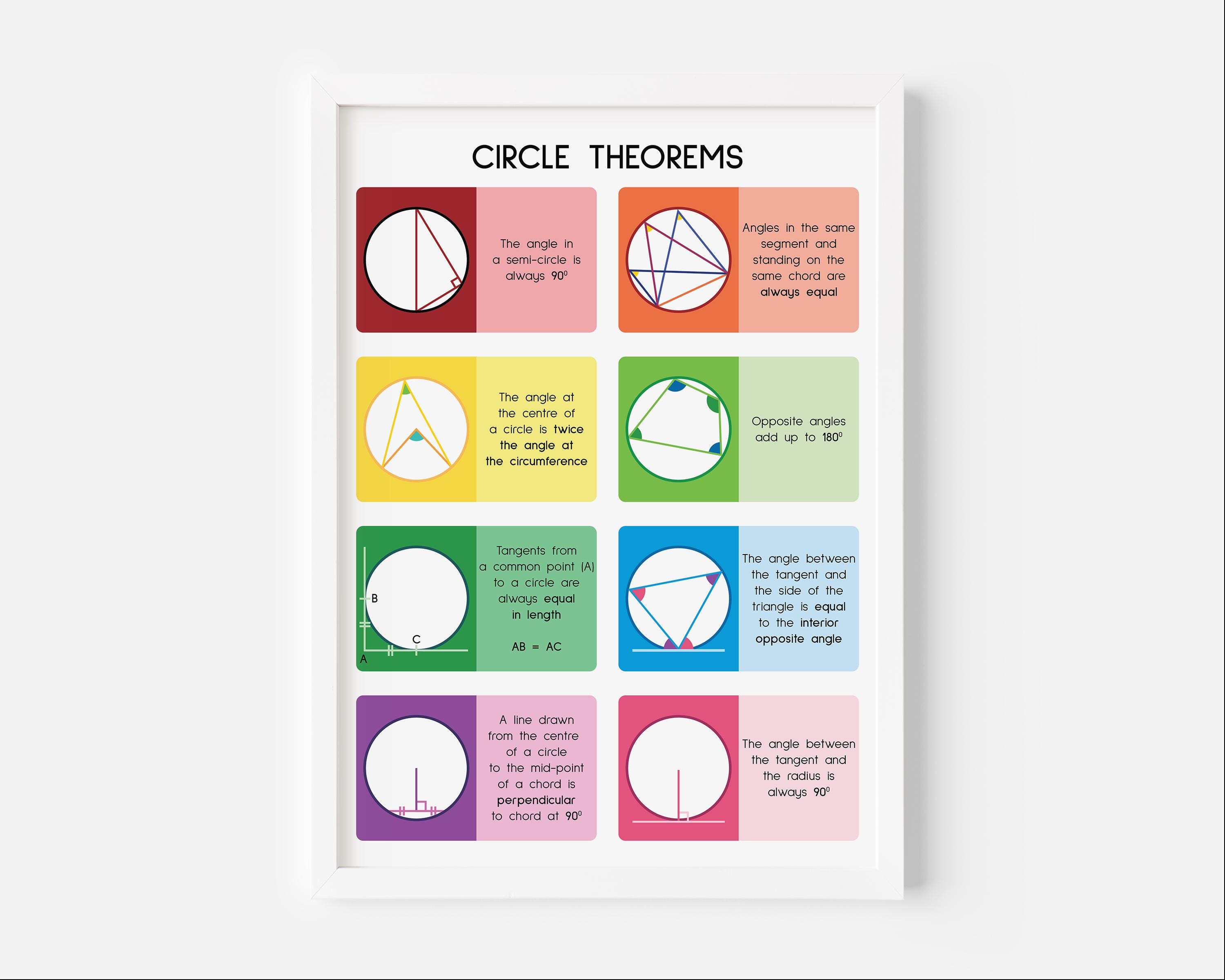 CIRCLE THEOREMS, Educational Poster, Geometry Poster, Circle, Math ...