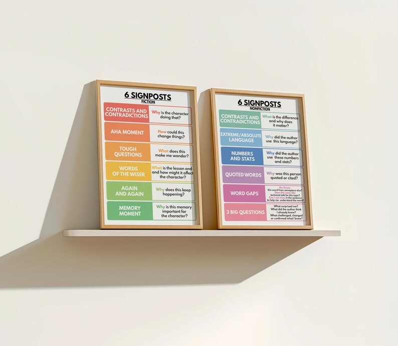 6 SIGNPOSTS - Fiction and Nonfiction, Set of 2 Posters, Notice & Note ...