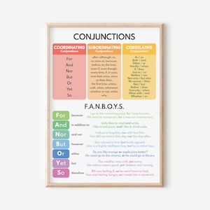 CONJUNCTIONS POSTER, Types of Conjunctions, Parts of Speech, English ...