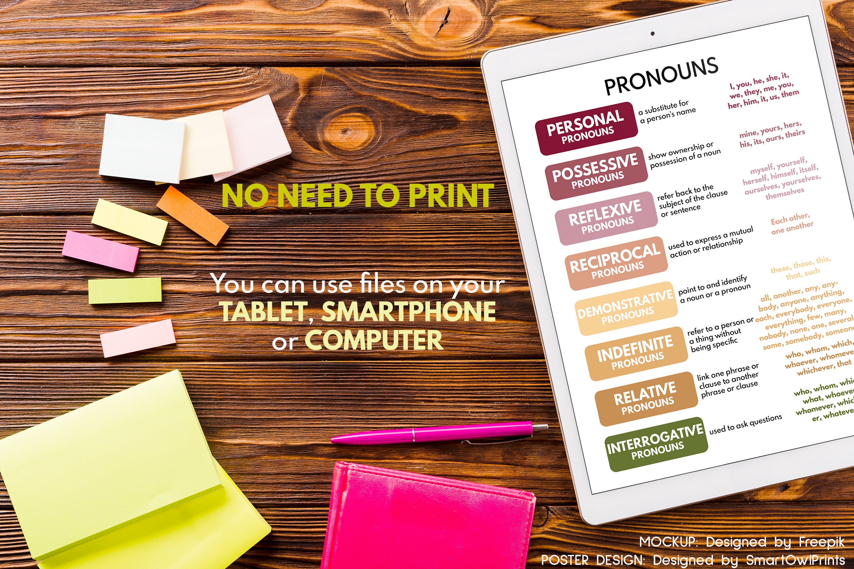 PRONOUNS, English Language Grammar Cheat Sheet, Parts of Speech, Anchor ...