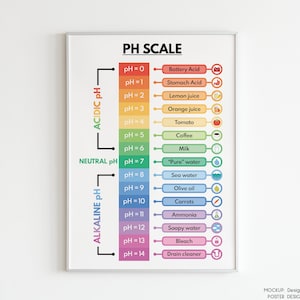PH SCALE POSTER, Educational Poster, Science Poster for Kids, Math ...