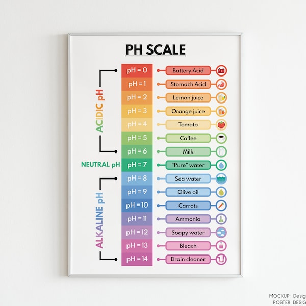 Science Poster - Etsy