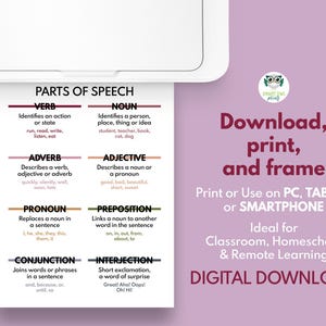 PARTS OF SPEECH, Grammar Chart for Homeschool, Classroom Wall ...