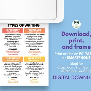 TYPES OF WRITING Poster, English Classroom Decor, Educational Posters ...