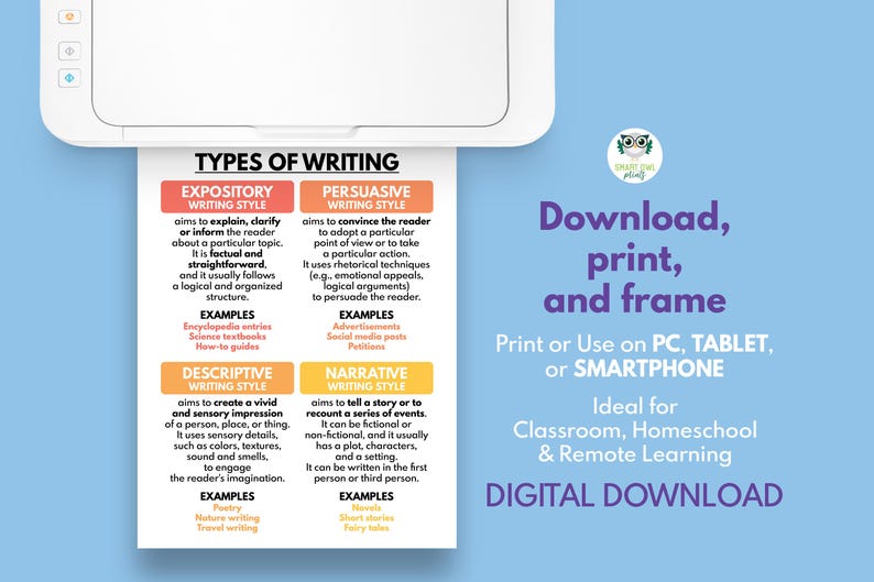 TYPES OF WRITING Poster, English Classroom Decor, Educational Posters ...