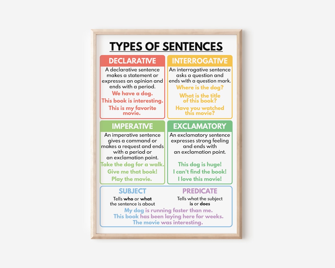 TYPES OF SENTENCES, Grammar Chart for Homeschool and Classroom ...