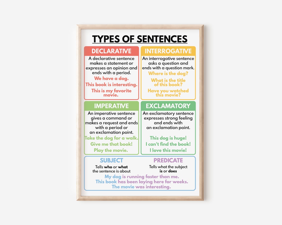 TYPES OF SENTENCES, Grammar Chart for Homeschool and Classroom ...