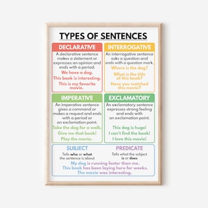 TYPES OF SENTENCES, Grammar Chart for Homeschool and Classroom ...