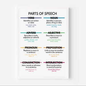PARTS OF SPEECH, Grammar Anchor Chart for Homeschool, English Language ...