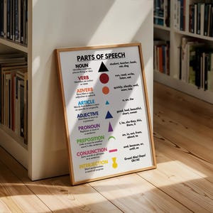 PARTS OF SPEECH Symbols, Grammar Chart, Homeschool, Grammar Symbols ...