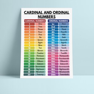 CARDINAL and ORDINAL NUMBERS Poster, Educational Poster for Kids, Math ...