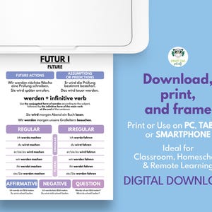 GERMAN VERB TENSES - Set of 6 Posters, German Language, Grammar Anchor ...