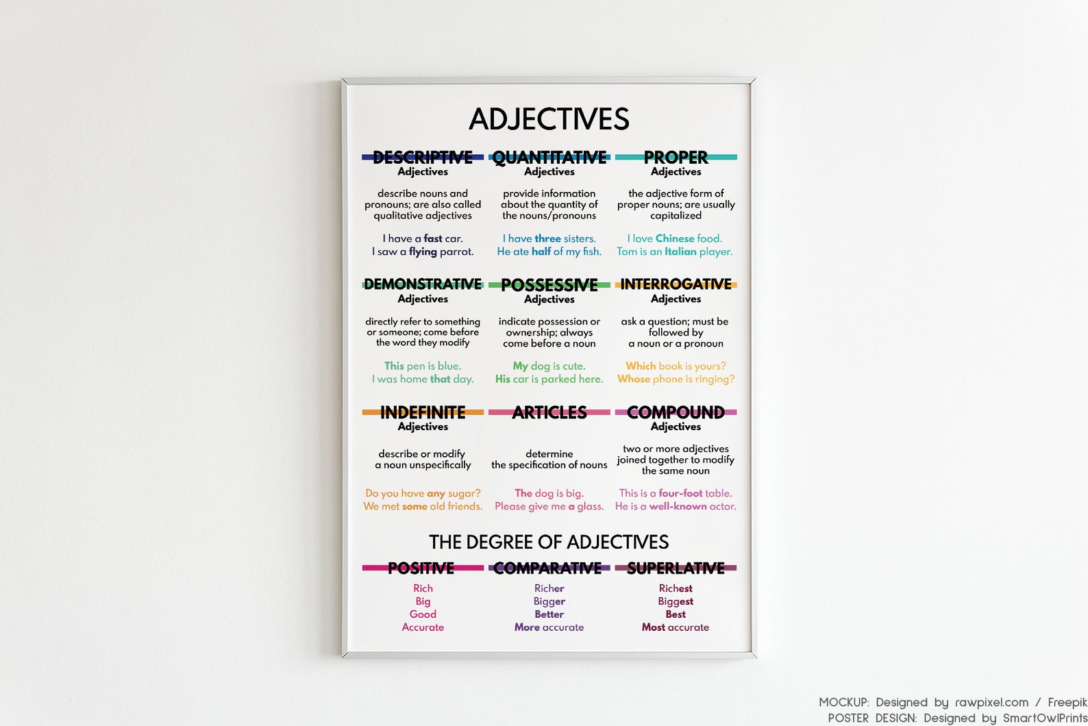 PARTS OF SPEECH 8 Posters Set English Grammar Poster Set - Etsy