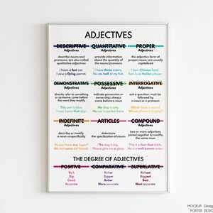 PARTS OF SPEECH 8 Posters Set, English Grammar Poster Set, Classroom ...