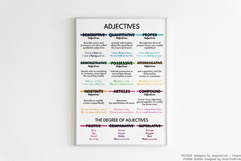 PARTS OF SPEECH 8 Posters Set English Grammar Poster Set - Etsy