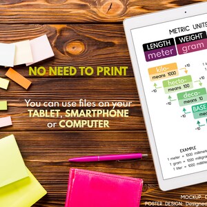 METRIC UNITS POSTER, Educational Posters, Conversion Chart, Classroom ...