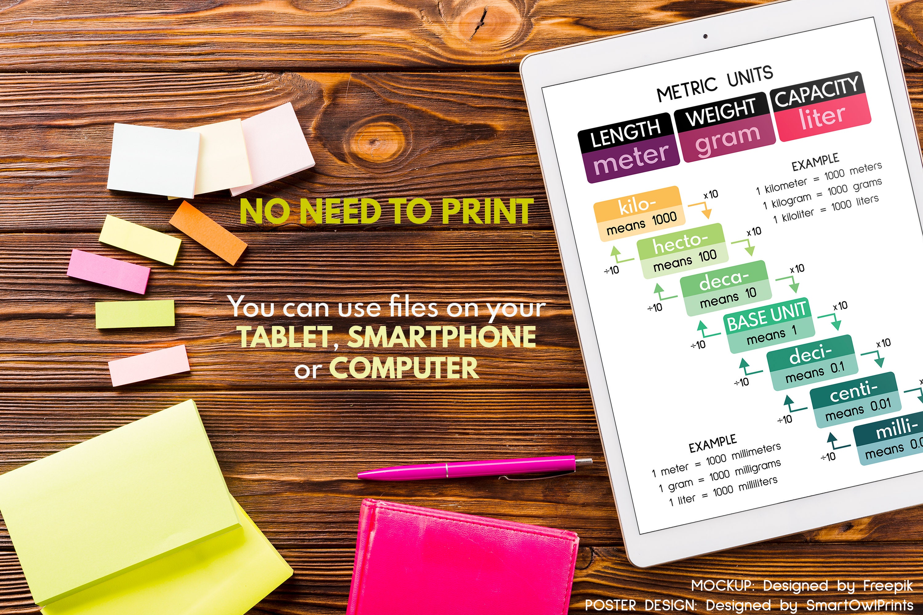 METRIC UNITS POSTER, Educational Posters, Conversion Chart, Classroom ...