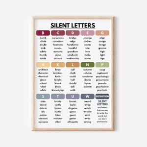 SILENT LETTERS POSTER, Vocabulary, English Pronunciation & Grammar ...