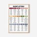 DESCRIPTIVE WORDS POSTER, Grammar Chart for Homeschool, English ...