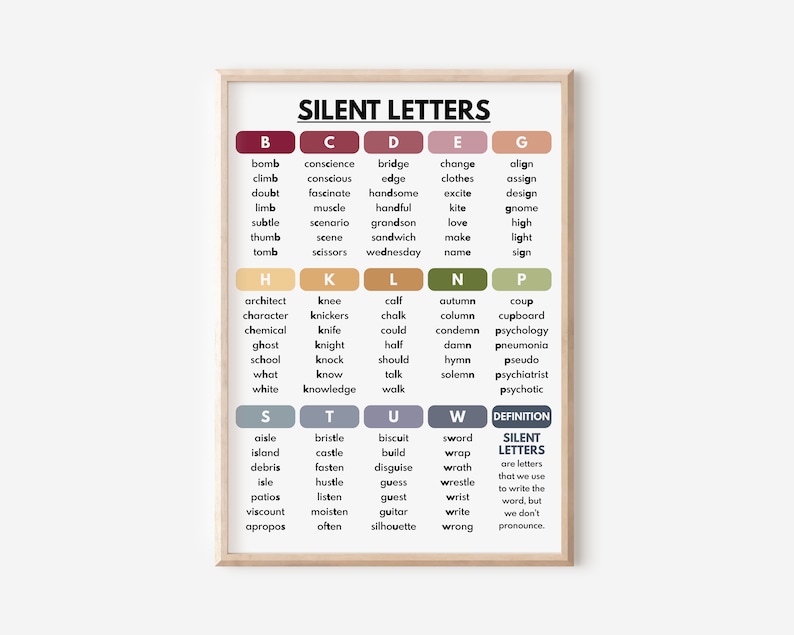SILENT LETTERS POSTER, Vocabulary, English Pronunciation & Grammar ...