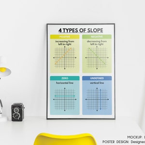FOUR TYPES of SLOPE, Educational Posters, Math Classroom Decor, Rainbow ...