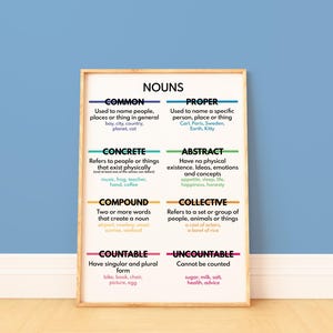 TYPES OF NOUNS, Grammar Chart for Homeschool, Classroom Poster ...