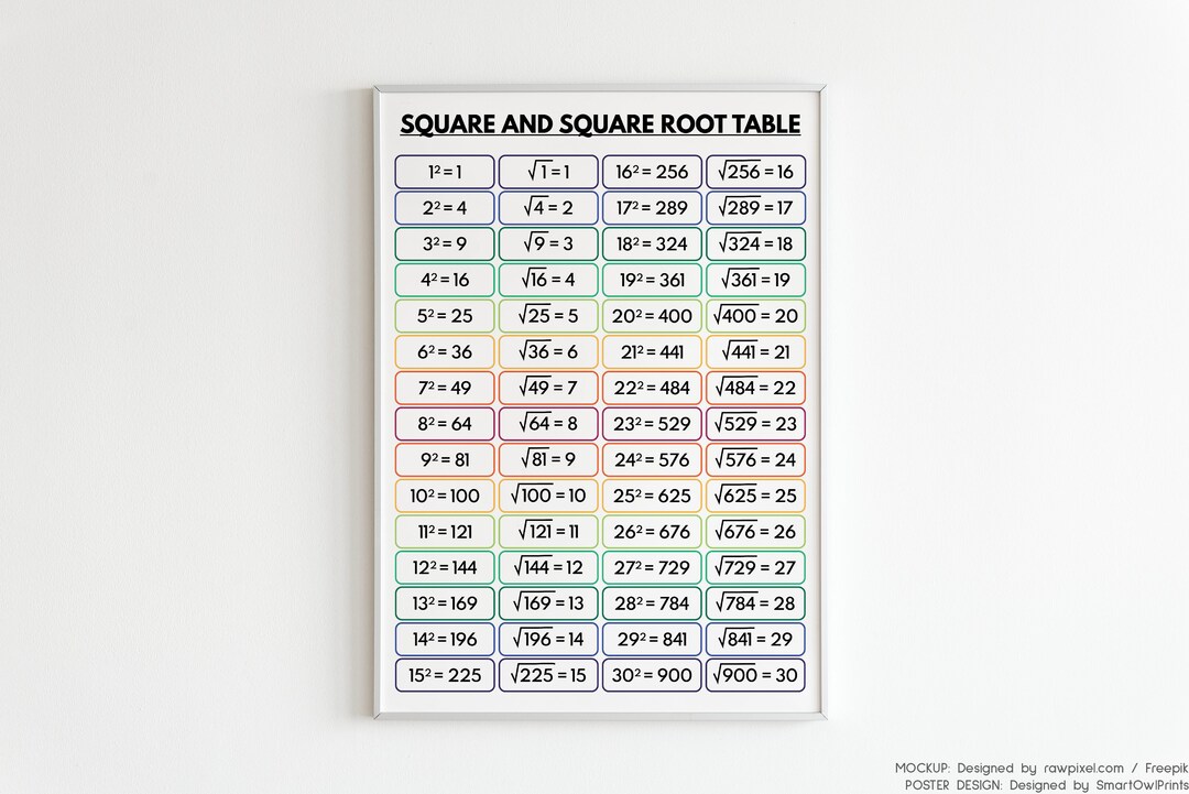 Square And Square Root Table Educational Classroom Decor - Etsy