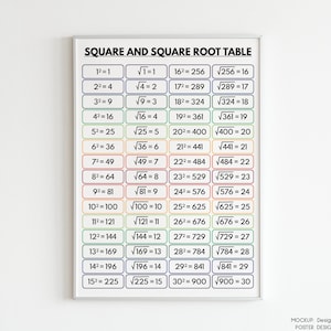 SQUARE and SQUARE ROOT Table Print 1 to 30 Educational - Etsy