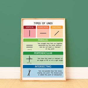 TYPES OF LINES, Geometry, Educational Poster, Math, Rainbow Colors ...