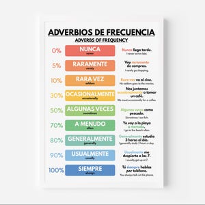 Spanish Language, ADVERBS OF FREQUENCY, Grammar Chart, Homeschool ...